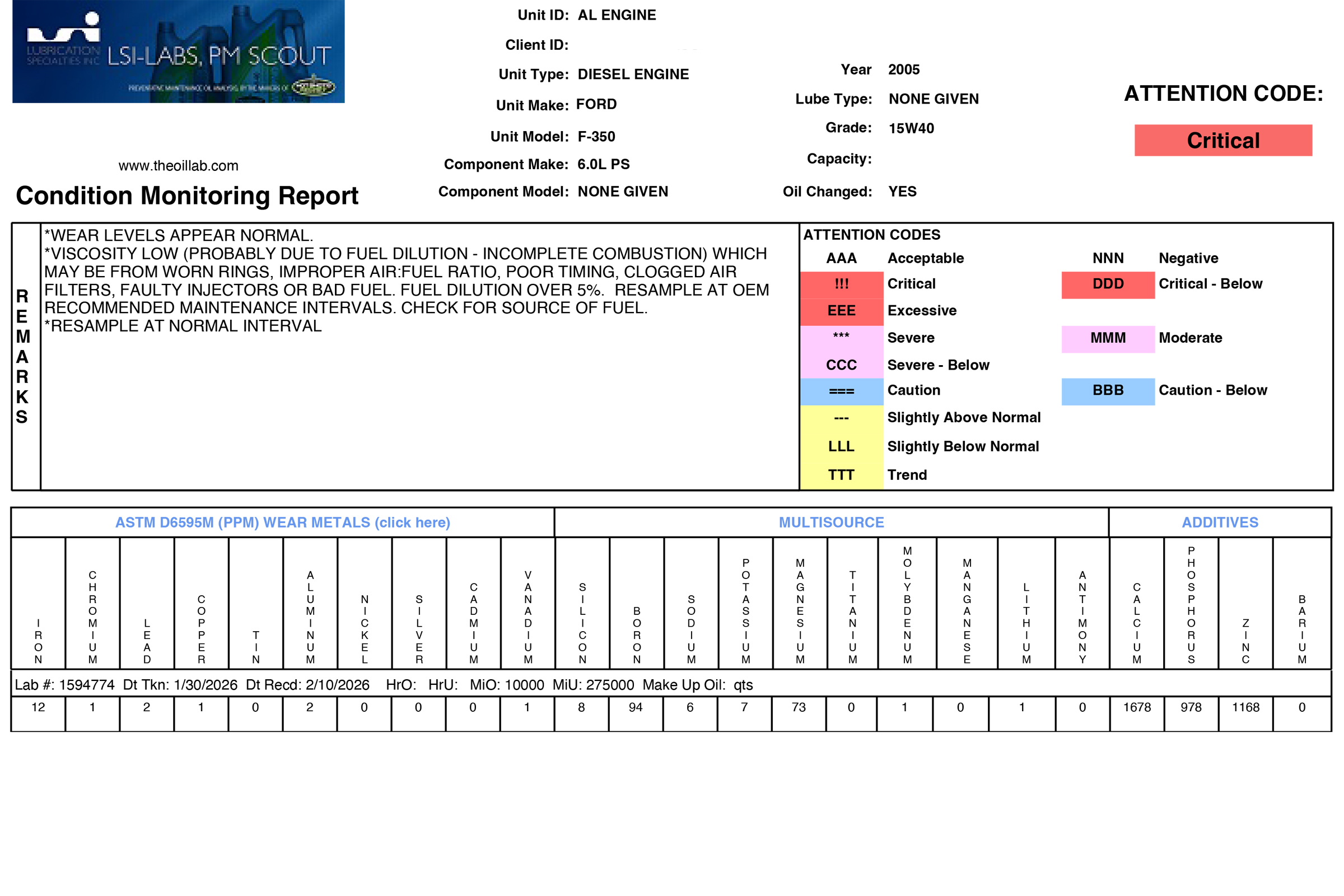 What Oil Analysis Can Reveal About High Mileage Diesel Engines